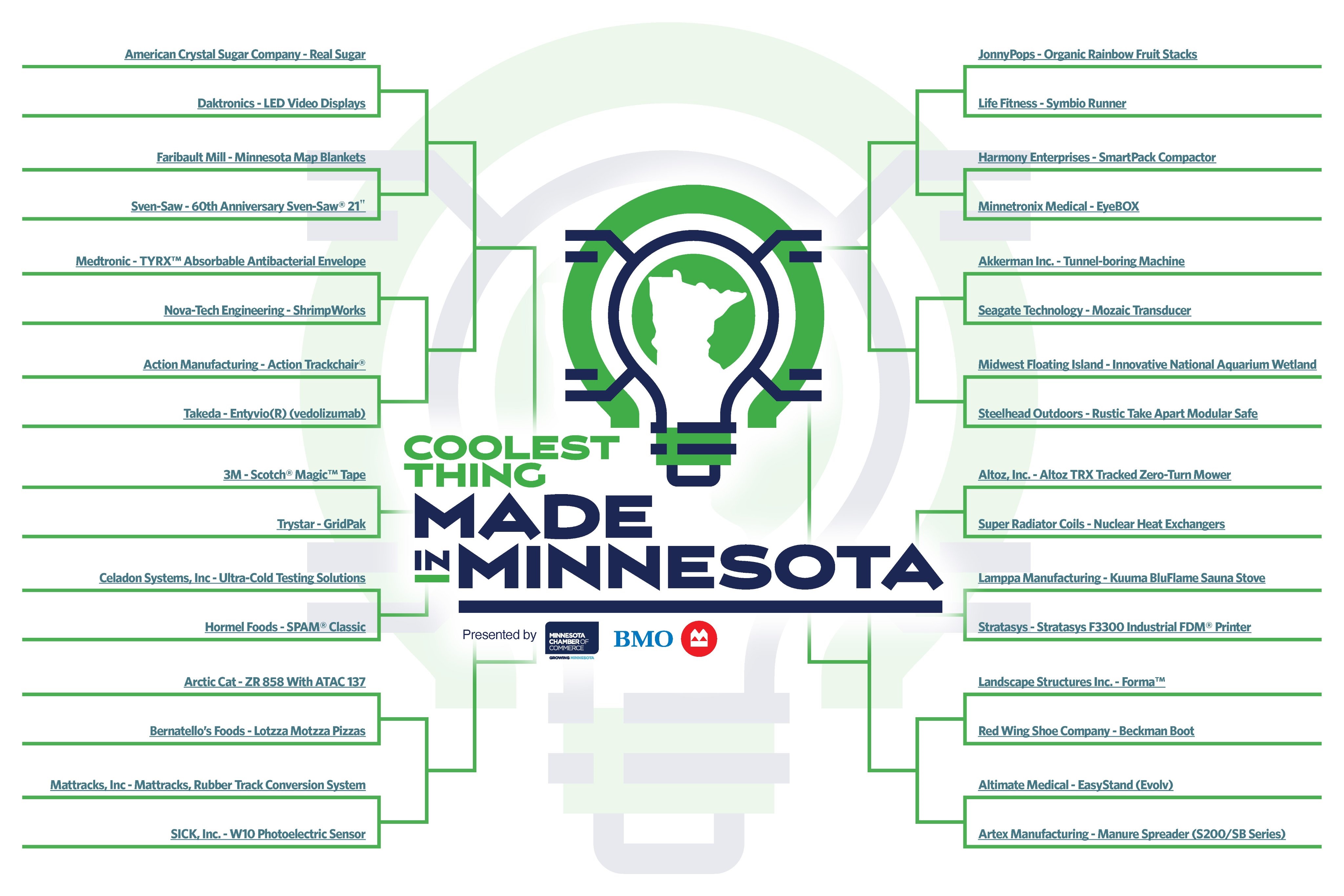 Help Decide the Coolest Thing Made in Minnesota - Full Stack Saint Paul